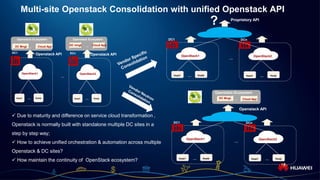Building Multi-Site and Multi-OpenStack Cloud with OpenStack Cascading | PPT
