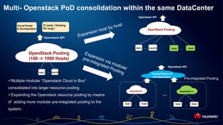 Building Multi-Site and Multi-OpenStack Cloud with OpenStack Cascading | PPT