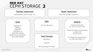 Red Hat Storage Day Boston - OpenStack + Ceph Storage | PDF