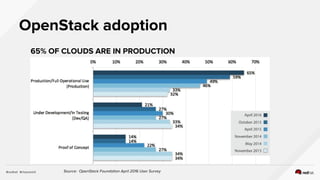 Red Hat Storage Day Boston - OpenStack + Ceph Storage | PPT