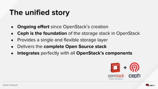 Red Hat Storage Day Boston - OpenStack + Ceph Storage | PPT