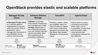 Red Hat Storage Day Boston - OpenStack + Ceph Storage | PPT