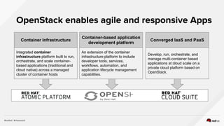 Red Hat Storage Day Boston - OpenStack + Ceph Storage | PPT