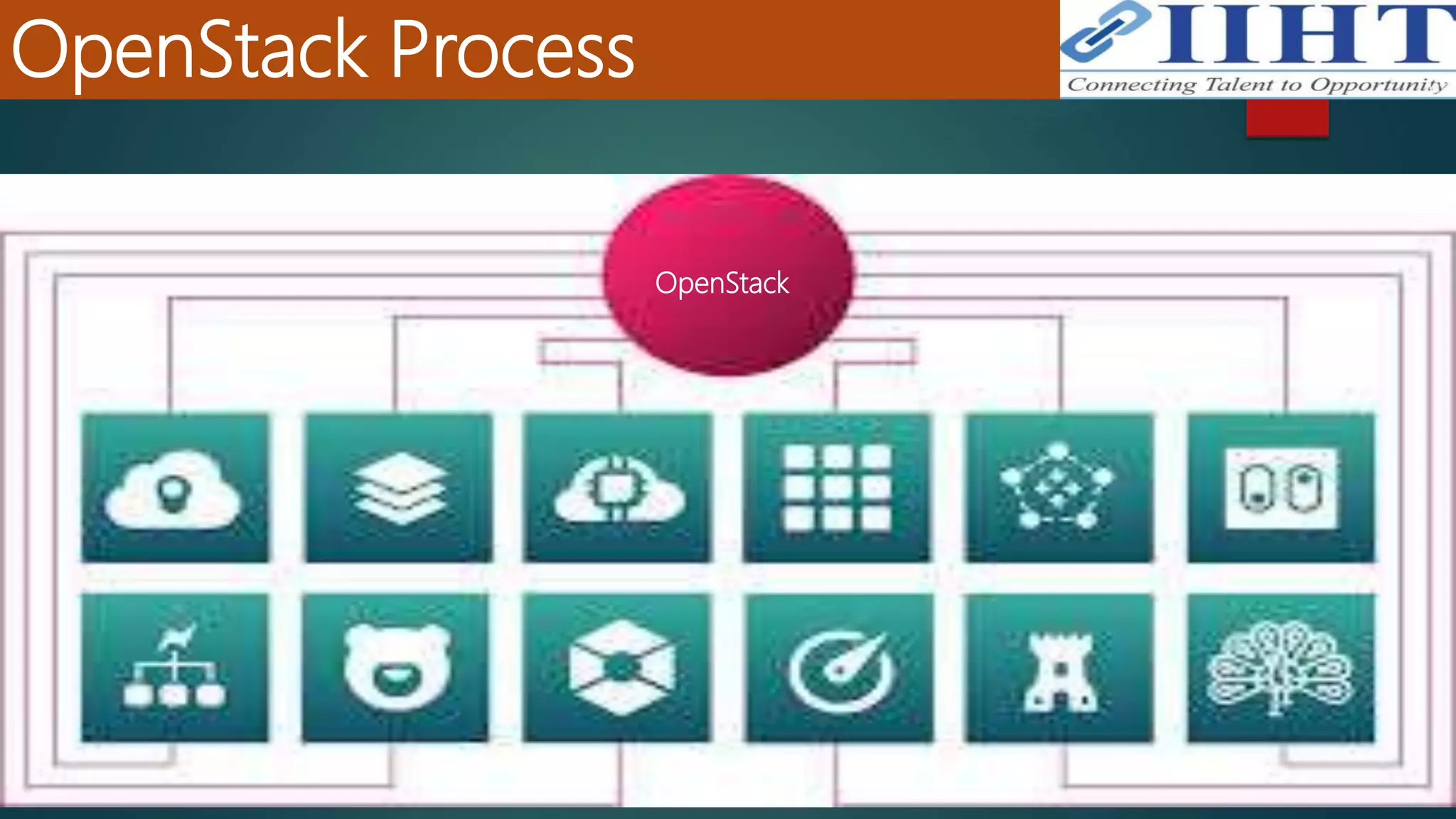 openstack certification | openstack training | PPTX