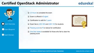 OpenStack Certification | Red Hat OpenStack Certification | OpenStack…