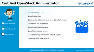 OpenStack Certification | Red Hat OpenStack Certification | OpenStack…