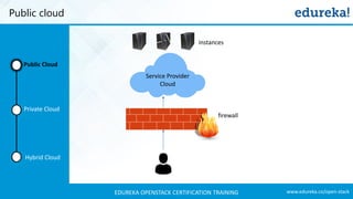 OpenStack Cloud Tutorial | What is OpenStack | OpenStack Tutorial | OpenStack Training | Edureka ...