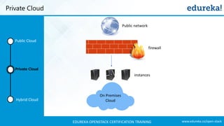 OpenStack Cloud Tutorial | What is OpenStack | OpenStack Tutorial | OpenStack Training | Edureka ...