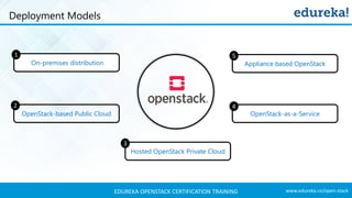 OpenStack Cloud Tutorial | What is OpenStack | OpenStack Tutorial | OpenStack Training | Edureka ...