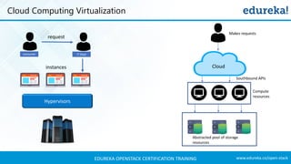 OpenStack Cloud Tutorial | What is OpenStack | OpenStack Tutorial | OpenStack Training | Edureka ...