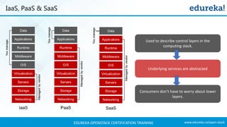 OpenStack Cloud Tutorial | What is OpenStack | OpenStack Tutorial | OpenStack Training | Edureka ...