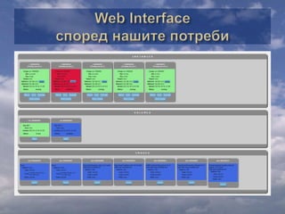 Alternative Web Interface for OpenStack (2012) | PPTX