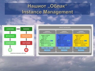 Alternative Web Interface for OpenStack (2012) | PPT