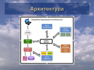 Alternative Web Interface for OpenStack (2012) | PPTX