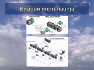 Alternative Web Interface for OpenStack (2012) | PPTX