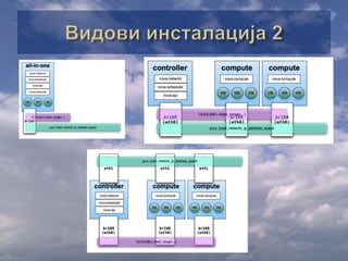 Alternative Web Interface for OpenStack (2012) | PPTX
