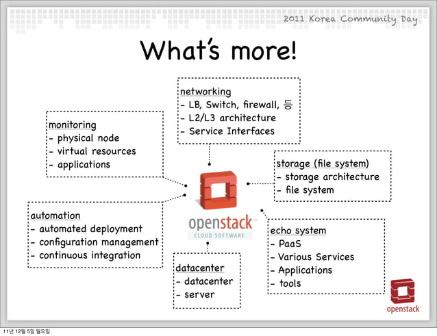 OpenStack at Korea Community Day | PDF