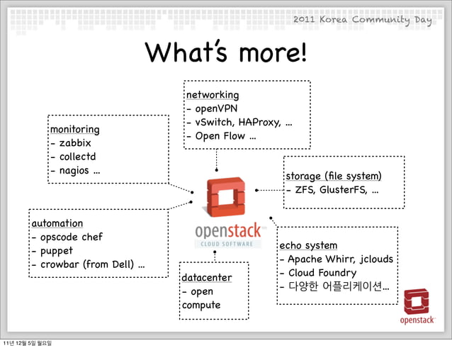 OpenStack at Korea Community Day | PDF