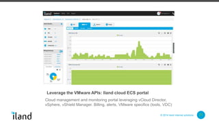 Leveraging VMware Technology To Build an Enterprise Grade Openstack Cloud - It's Not Always ...