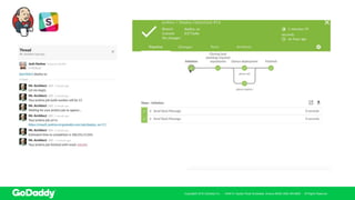 GoDaddy's OpenStack Journey | PPTX