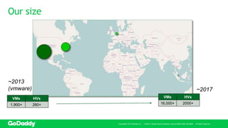 GoDaddy's OpenStack Journey | PPTX
