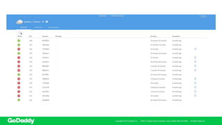 GoDaddy's OpenStack Journey | PPTX