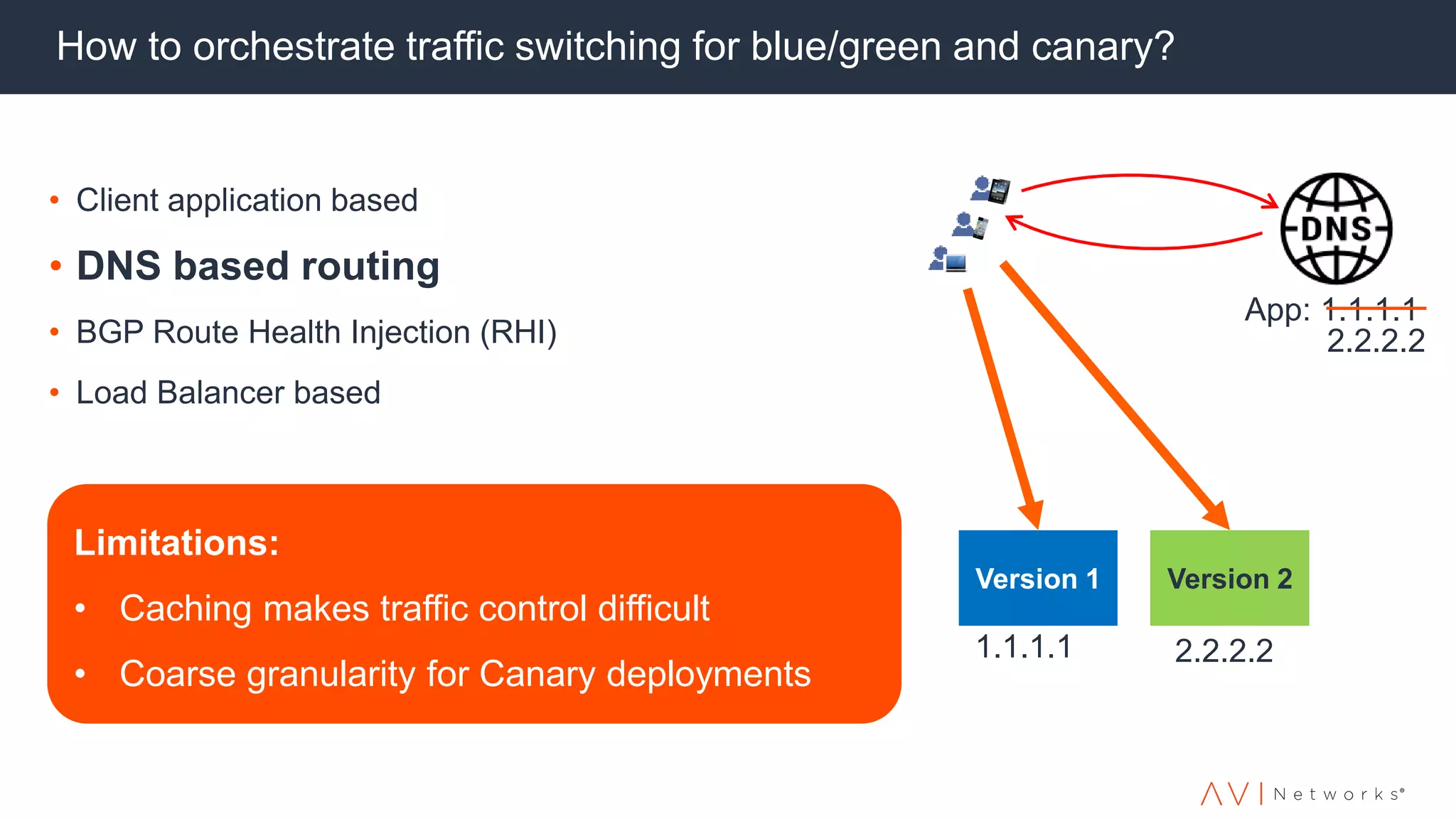 Continuous Delivery of Cloud Applications: Blue/Green and Canary ...