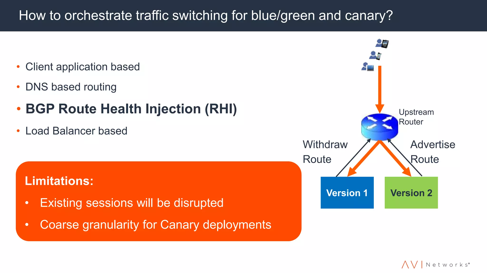 Continuous Delivery of Cloud Applications: Blue/Green and Canary ...