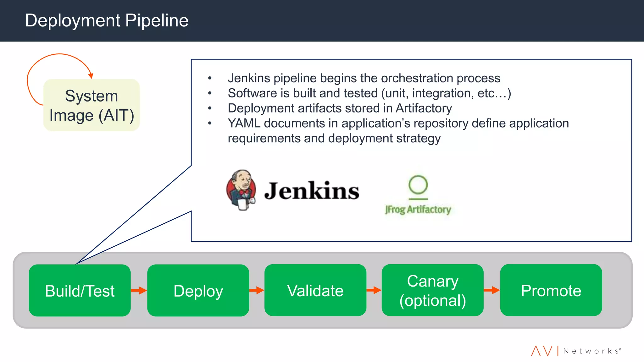 Continuous Delivery of Cloud Applications: Blue/Green and Canary Deployments | PPTX | Cloud ...