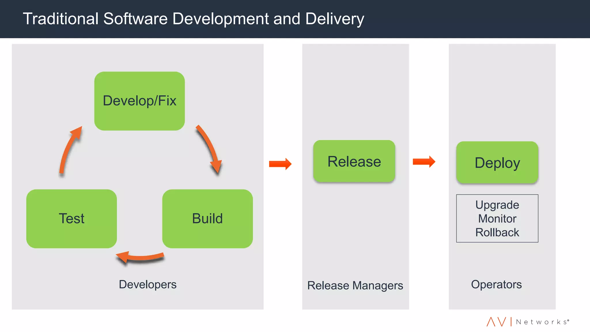 Continuous Delivery of Cloud Applications: Blue/Green and Canary ...