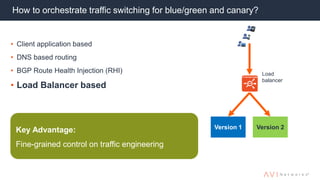 Continuous Delivery of Cloud Applications: Blue/Green and Canary ...