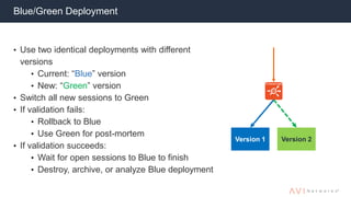 Continuous Delivery of Cloud Applications: Blue/Green and Canary ...