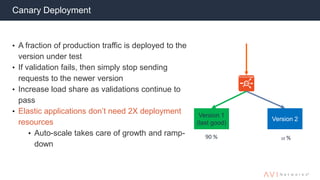 Continuous Delivery of Cloud Applications: Blue/Green and Canary ...