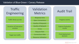 Continuous Delivery of Cloud Applications: Blue/Green and Canary ...