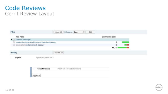 The OpenStack Contribution Workflow | PPT