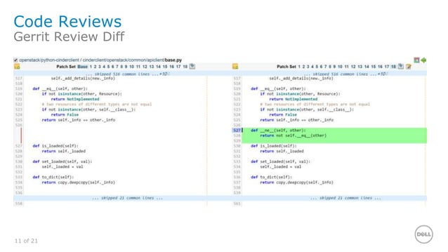 Openstack Contribution Workflow Pptx Computing Technology And Computing