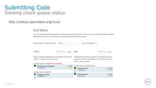OpenStack Contribution Workflow | PPTX | Computing | Technology & Computing