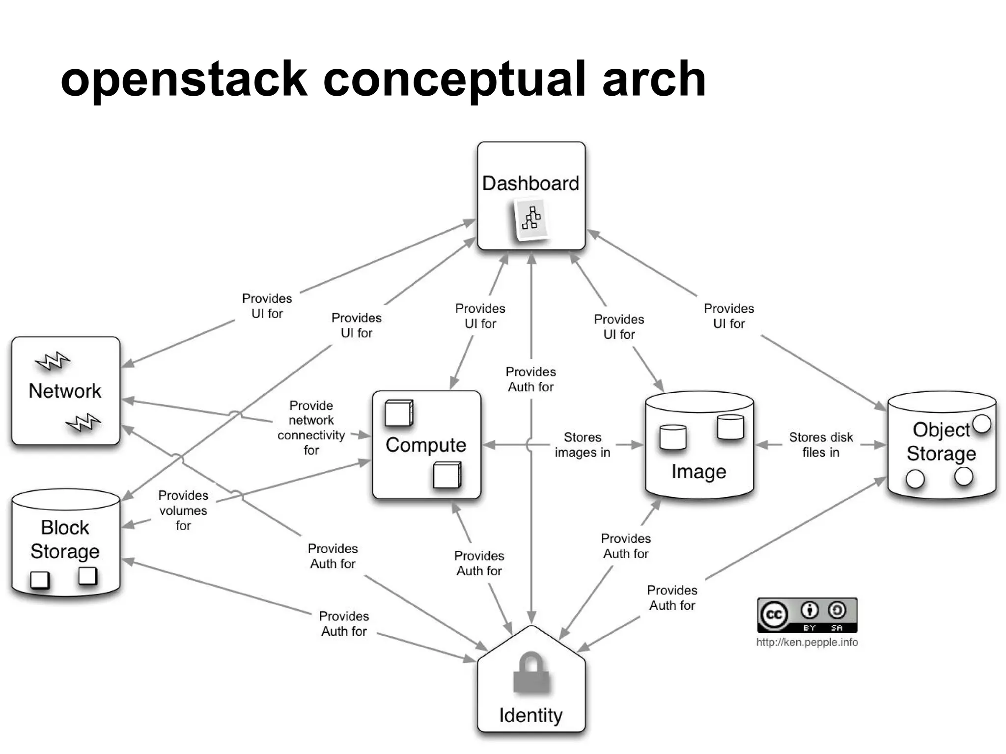 Openstack CPI cloudfoundry | PDF | Cloud Computing | Internet