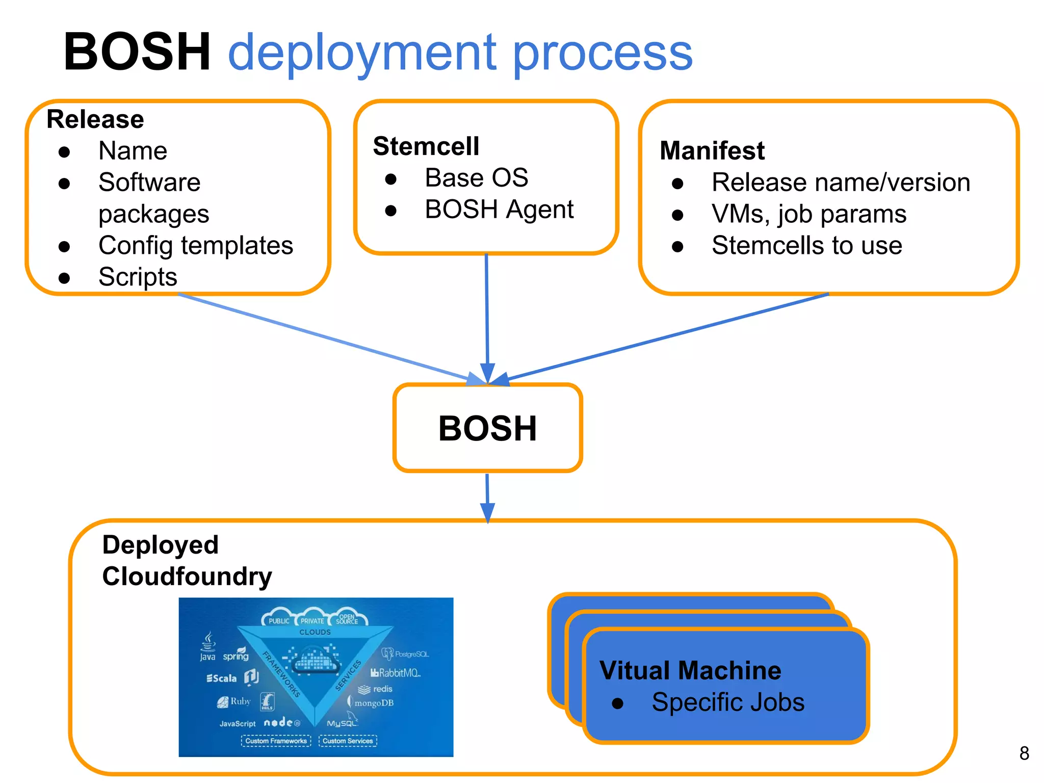 Openstack CPI cloudfoundry | PDF