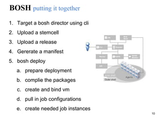 Openstack CPI cloudfoundry | PDF | Cloud Computing | Internet