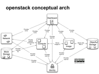 Openstack CPI cloudfoundry | PDF | Cloud Computing | Internet