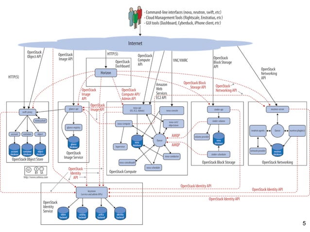 Openstack CPI cloudfoundry | PPT