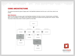 OpenStack Dashboard Folsom Roadmap | PPT