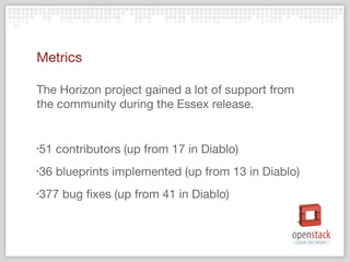 OpenStack Dashboard Folsom Roadmap | PPT