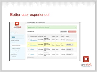 OpenStack Dashboard Folsom Roadmap | PPT
