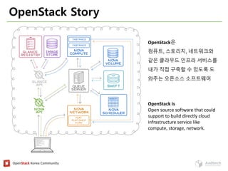 해외 사례로 보는 Billing for OpenStack Solution | PPT