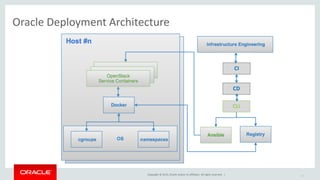 Enterprise Ready OpenStack, Wiekus Beukes, Oracle | PPT
