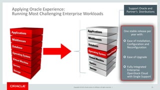 Enterprise Ready OpenStack, Wiekus Beukes, Oracle | PPT