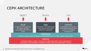 OpenStack Storage Buddy Ceph | PPT