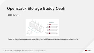 OpenStack Storage Buddy Ceph | PPT